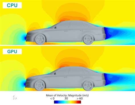 More With Les On Gpus 3 High Fidelity Cfd Simulations That Now Run