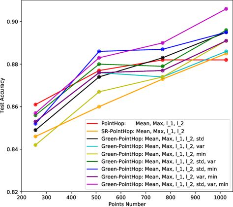 figure 1 from a tiny machine learning model for point cloud object