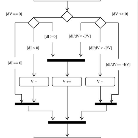 the scheme of operation of the conduction incremental algorithm source
