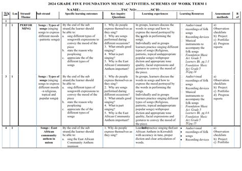 Grade Foundation Music Activities Schemes Of Work Term