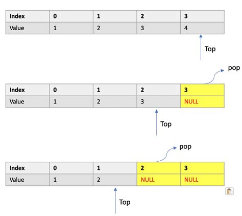 이펙티브 자바 아이템 7