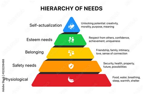 Maslow Pyramid Hierarchy Of Needs Motivation Self Actualization