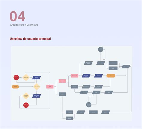 Coderhouse Entrega Final De Dise O Ux Ui On Behance