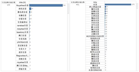 你今天喝奶茶了嘛？python分析全国奶茶数据信息！！！ 基于python奶茶店增长数量分析与可视化 csdn博客
