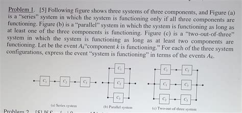 Solved Problem Following Figure Shows Three Systems Chegg