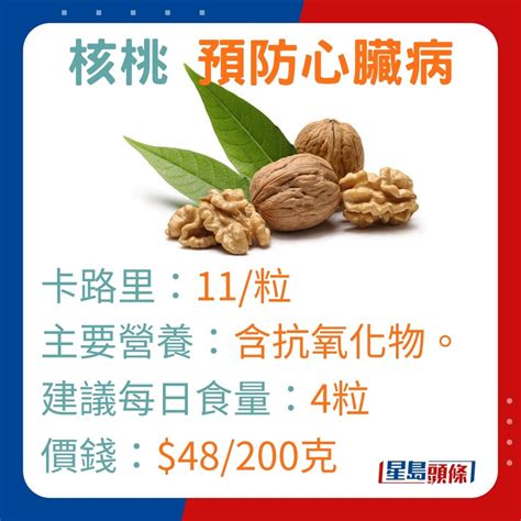 營養師分析7款堅果營養及功效 建議食法和分量 杏仁腰果核桃開心果夏威夷果仁花生胡桃 1款有益心臟 超級食物 附湯水食譜｜食材知識