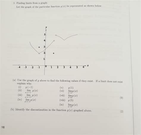 Solved Finding Limits From A Graph Let The Graph Of The Chegg