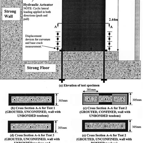 test setup an specimen details ͑ a ͒ elevation of test specimen ͑ b ͒