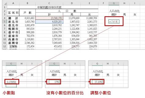 【excel教學】數字格式設定：百分比、小數點和千分位逗點 鍾肯尼 教學網