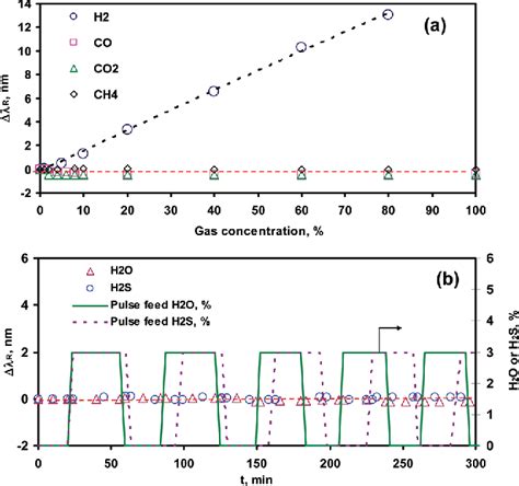 Figure 1 From Perovskite Type Oxide Thin Film Integrated Fiber Optic Sensor For High Temperature