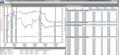 Madgetech EggTemp RH Egg Temperature And Humidity Data Logger TEquipment