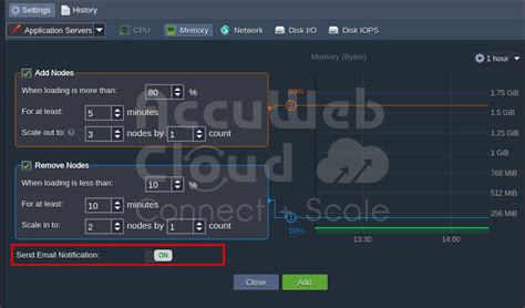 How To Automatically Scale Nodes Horizontally In Accuwebcloud