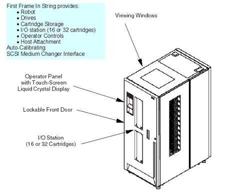 معرفی خلاصه و بررسی مشخصات تیپ لایبرری Ibm Ts3500 زتا
