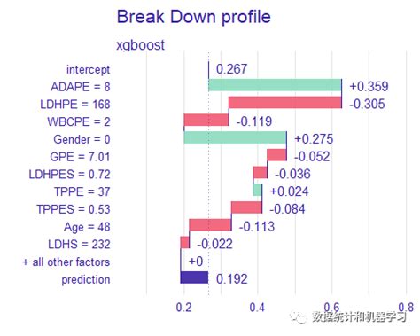 R语言机器学习 XGBoost模型的可解释性 知乎
