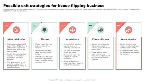 Possible Exit Strategies For House Flipping Property Flipping Business