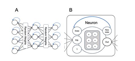 🦄 About This Framework Sndagents