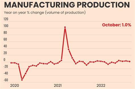 Prof Theuns Pelser Auf Linkedin Manufacturing Growth Export