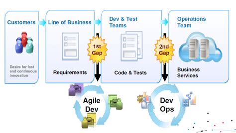 Devops Devops