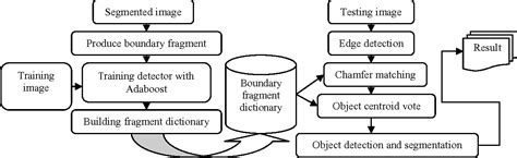 figure 1 from improved contour based object detection and segmentation semantic scholar