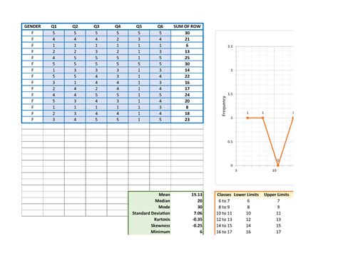 Copy Of Optimism Data Excel Template Gender Q1 Q2 Q3 Q4 Q5 Q6 Sum Of
