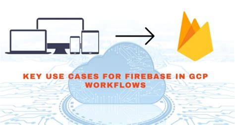 Gcp Firebase Integration In Bangalore Protect Your App Data With Firebases Robust Security
