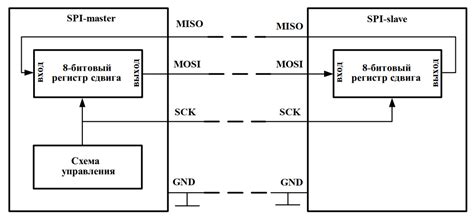 Интерфейс Spi Будни инженера Дзен