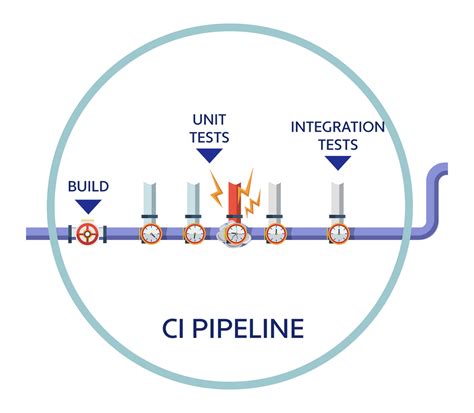 How To Debug Tests In The Ci Pipeline By İsmail Eğilmez Medium