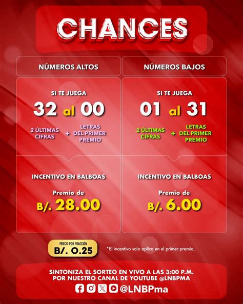 Lotería EN VIVO lotería nacional de panamá Sorteo Dominical