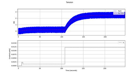 System Identification With Python By Juan Sandubete Robotics Devs