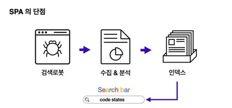 S2 Chapter5 React React Spa