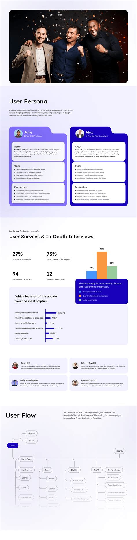 Charity And Donation Mobile App Behance