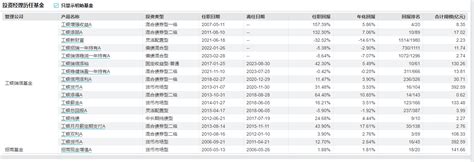 工银瑞信基金副总经理杜海涛不幸离世 目前在管产品5只