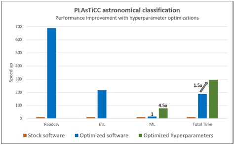 Ai Driven Performance Optimization Strategies For Game Engines