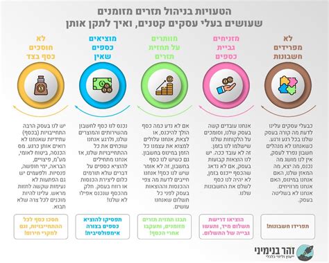 5 הטעויות בניהול תזרים מזומנים שבעלי עסקים עושים זהר בנימיני