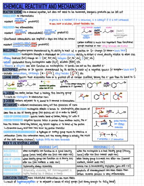 Reactivity And Mechanisms CHEMICAL REACTIVITY AND MECHANISMS REACTION SCHEMElike A Chemical