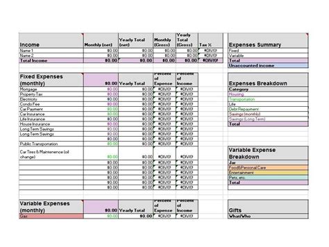 Laboratory Budget Template For Financial Planning