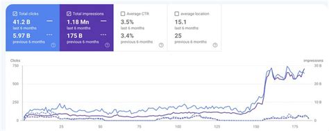 Mehmet Atakan Kalyoncuoglu On Linkedin Seo Technicalseo Pagespeed