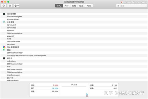 Mac任务管理器怎么开启 开启mac任务管理器的方法 知乎