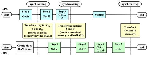 A Hybrid Gpu And Cpu Parallel Computing Method To Accelerate Millimeter Wave Imaging
