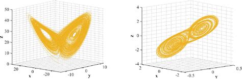 Figure 1 From Finding Similarity Of Orbits Between Two Discrete