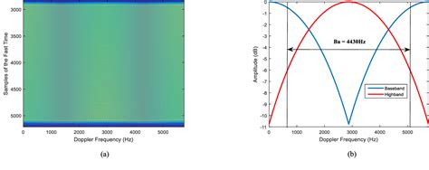Figure 11 From Inter Pulse Phase Modulation Waveform Scheme For