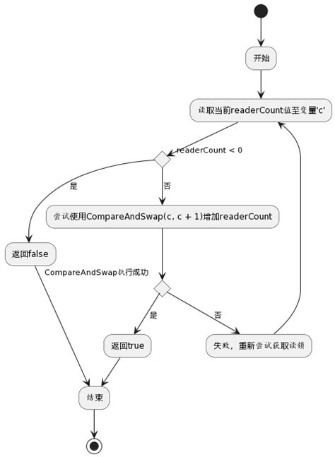 逐步学习go Syncrwmutex读写锁 深入理解与实战 Csdn博客