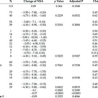 Possible Factors Associated With Wedge Effect Download Scientific Diagram