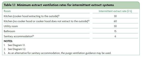 Intermittent Fans Could Lead To Intermittent Compliance Ecotest