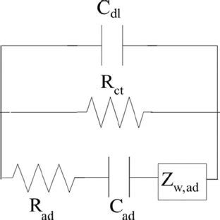 Equivalent Circuit Representing The Complex Capacitance For Download Scientific Diagram