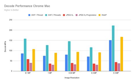 Chrome Decode Mp S Mac Webp Avif Jpeg Xl
