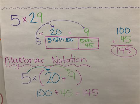 Algebraic Notation