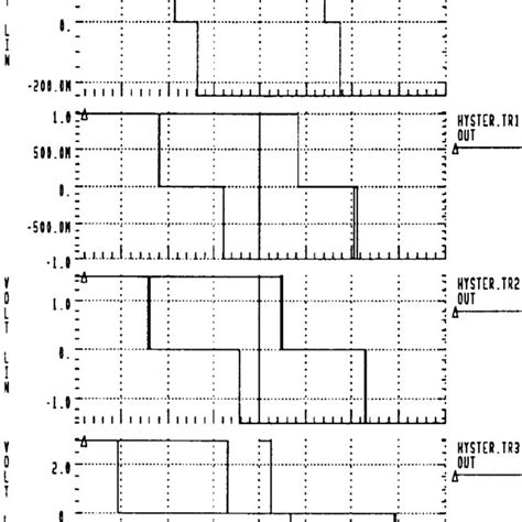 Hspice Simulations Of Macromodel Of Proposed Hysteresis Comparator For Download Scientific