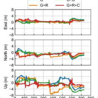 GVINS Tightly Coupled GNSSVisualInertial Fusion For Smooth And