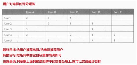als 推荐算法案例演示（python） python als csdn博客